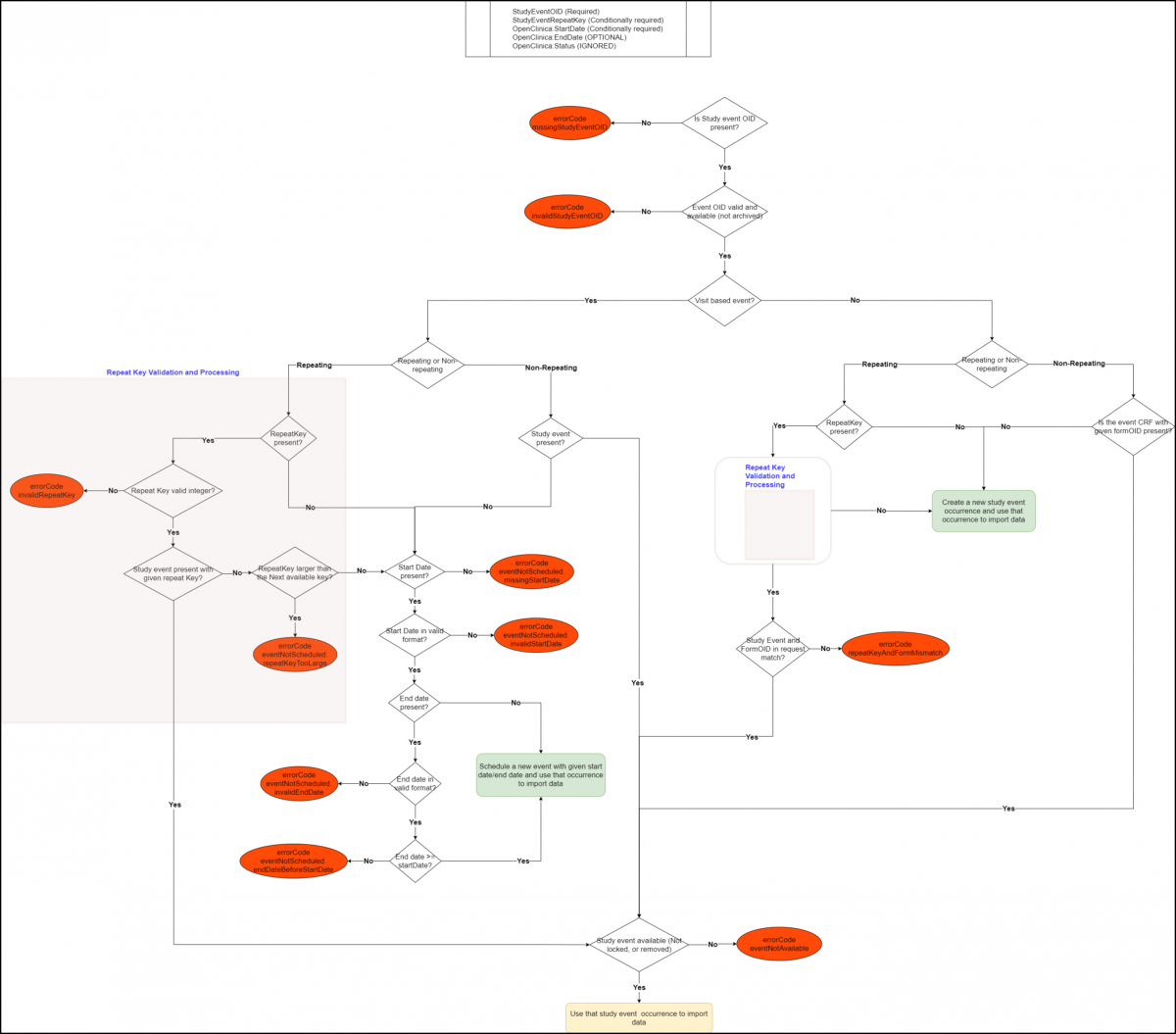 Importing XML Files - OpenClinica Reference Guide